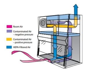 Compounding Pharmacy Design, Construction, and Operation: Pharmacy ...